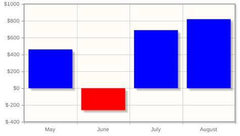 Javascript Change The Color Of A Bar Chart With Having Threshold Value Stack Overflow