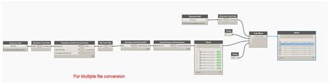 Importsat File Using Dynamo Developers Dynamo