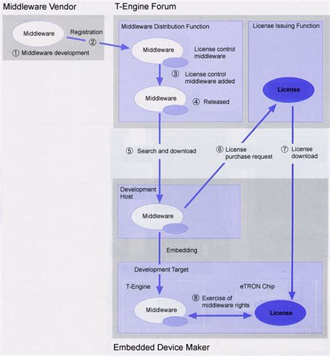 The T Dist Distribution System