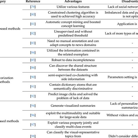 Advantages And Disadvantages Of The Multi Modality Event Detection Methods Download