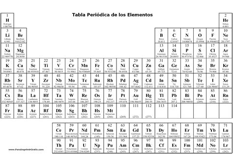 Tabla Periodica Para Imprimir Con Nombres Tabla Periodica Dinamica My