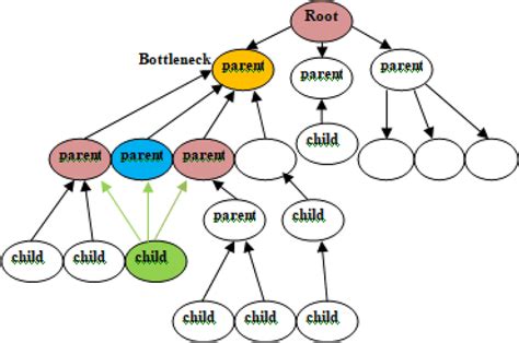 The Structural Graph Of The Proposed Ant Colony Method Download Scientific Diagram