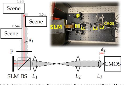 figure 5 from hybrid diffractive optics design via hardware in the loop