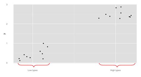 R Ggplot2 Curly Braces On An Axis Stack Overflow