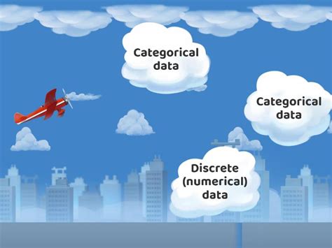 Discrete Numerical Or Categorical Data 1 Airplane