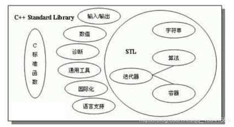 c 标准库 c 库 csdn博客