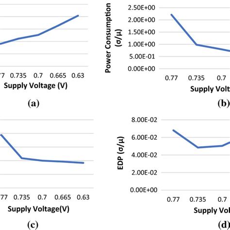 Logic Diagram Of 4 Bit Even Parity Generator Download Scientific Diagram