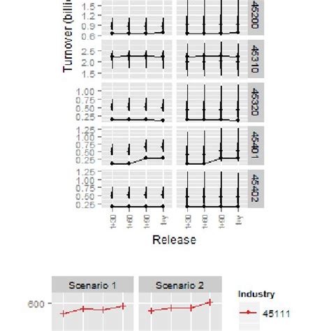 sensitivity of mixed source estimates to source specific classification