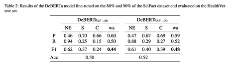 verifai project open source biomedical question answering with
