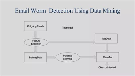 Data Mining In Cyber Security Pptx