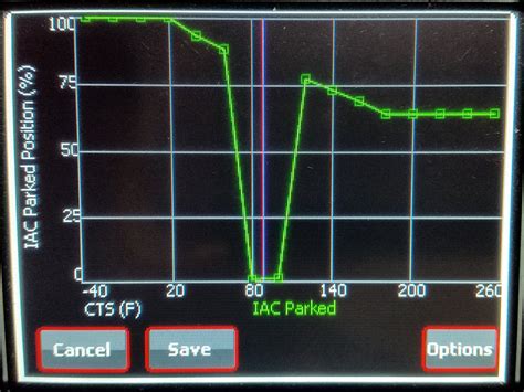IAC Testing Procedure For EFI Systems
