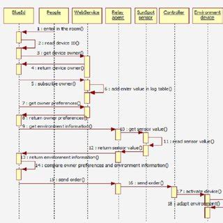 Part Of The Neural Networks Source Code Download Scientific Diagram