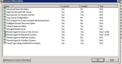 Solved Licensing Woes Vox