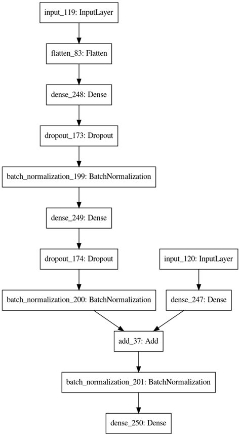 Neural Network Architecture Used By Critic Download Scientific Diagram