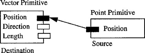 figure 3 from an architecture for an extensible 3d interface toolkit