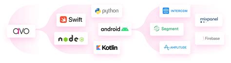 Ship Faster Without Compromising Data Quality