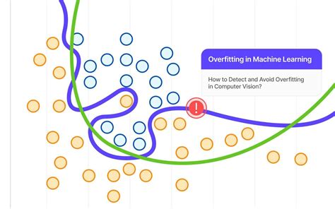 Overfitting In Machine Learning Explained Encord