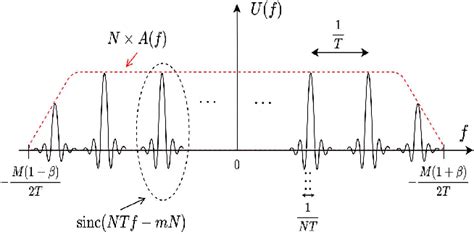 figure 1 from time frequency localization characteristics of the delay