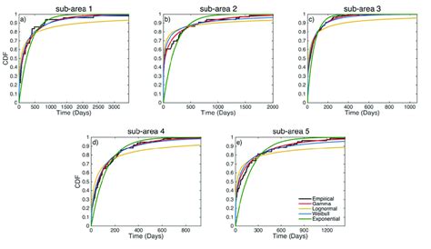 Comparison Of Empirical Cdf Black Lines And The Cdfs Of Gamma Red