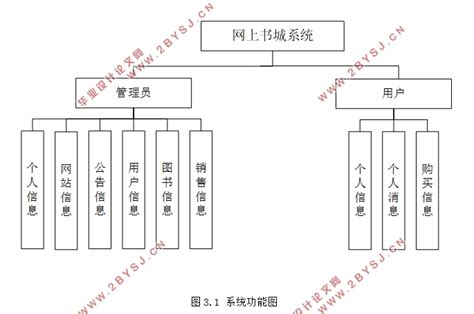 基于java网上书城 书店图书商城 的设计 前台 后台 ssm mysql 含录像 javaweb 计算机