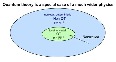 A New Model Of Consciousness As A Quantum Field