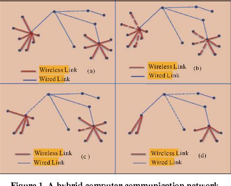 Figure 1 From A Novel Algorithm To Estimate The Reliability Of Hybrid Computer Communication