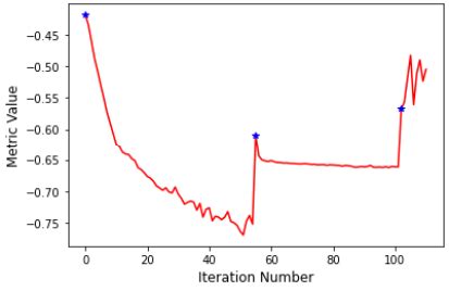 Bspline Free Form Deformable Registration Algorithms ITK