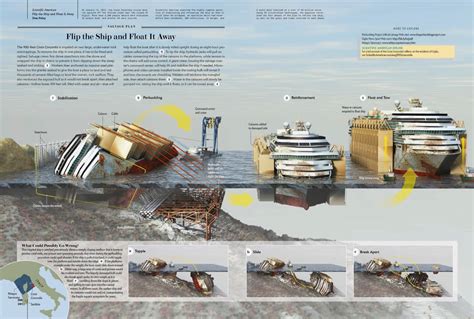 Visual Journalism Infographics From The Worlds Best Newsrooms And
