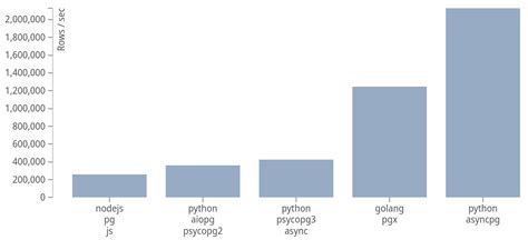 Reconsider The Performance Benchmarks In Python Web Development Map