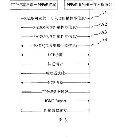 Method For Realizing Pppoe Packet Broadcasting Service Eureka Patsnap