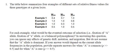 solved 1 the table below summarizes four examples of