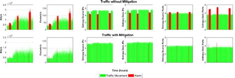 Sdn Six Dimensional Traffic Movement With Three Port Scan Attacks