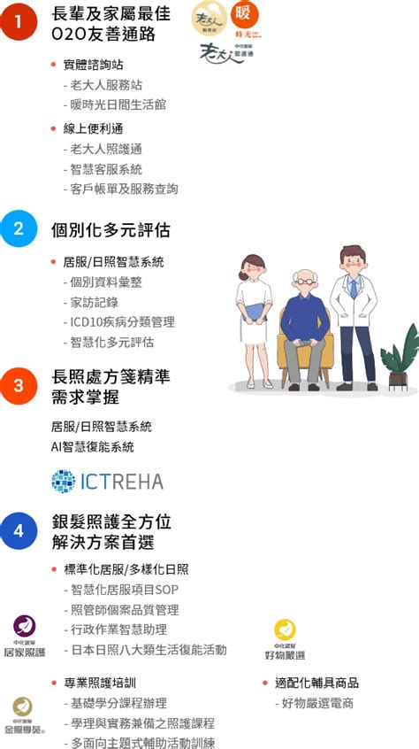 中化居家照顧 中化銀髮事業 滿足長輩在家養老的期盼 居家照顧 居家照護 照顧訓練 照顧指導 銀髮產業顧問