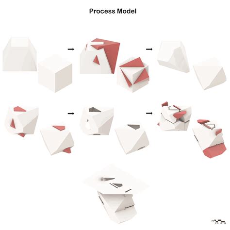 Non Orthogonal Volumes • Weiling He