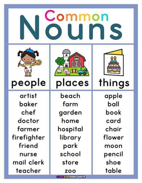 Common Noun Worksheets Superstar Worksheets