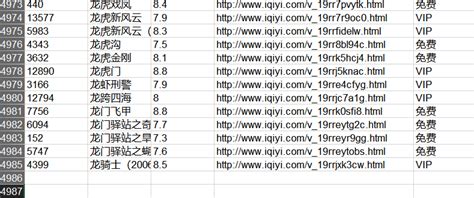 电影数据集【可供机器学习附爬虫源码】（豆瓣、爱奇艺、imdb、腾讯视频等） 靠谱杨 博客园