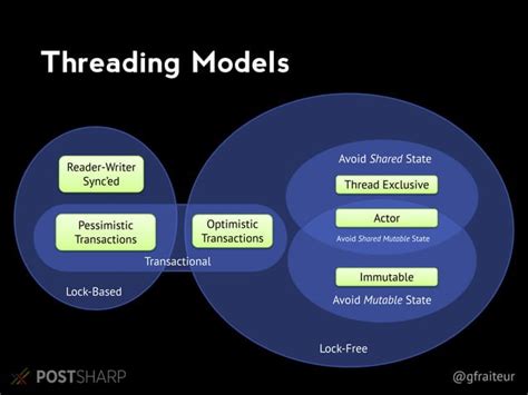 multithreading design patterns ppt