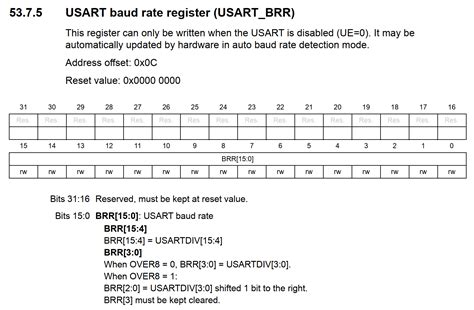 实验三 Uart串口实验usart串口通信实验 Csdn博客 实验三 Uart串口实验usart串口通信实验 Csdn博客