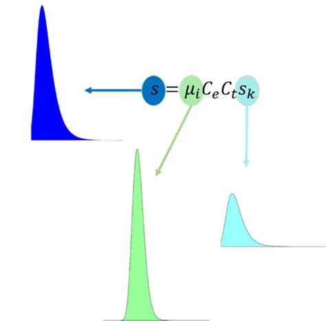 Stochastic Distributions Of Snow Action Parameters Assuming Normal Download Scientific Diagram