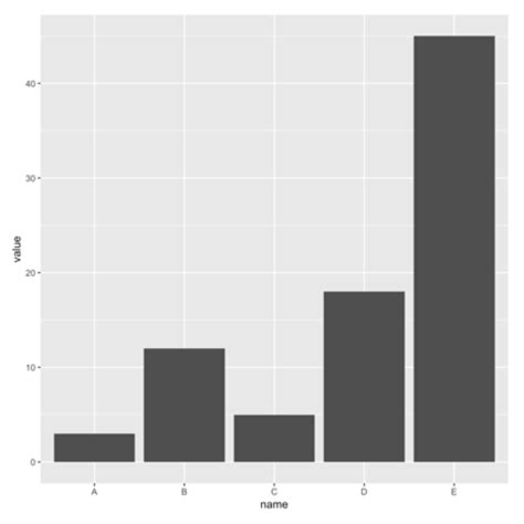 Barplot The R Graph Gallery