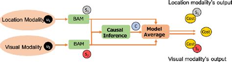 Figure 2 From Multi Object Recognition Method Inspired By Multimodal