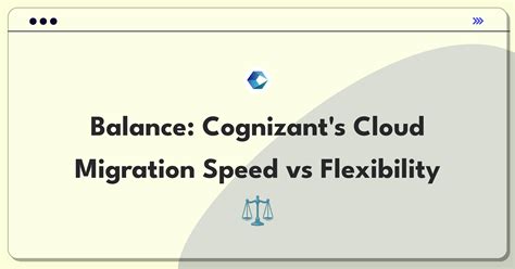Cognizant Cloud Migration Tradeoff Strategy Interview Nextsprints