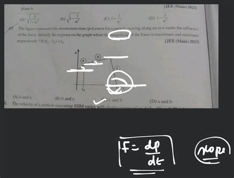 The Figure Represents The Momentum Time P T Curve For A Particle Moving