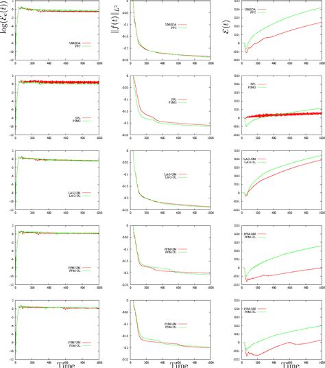 Semi Lagrangian Scheme Semantic Scholar
