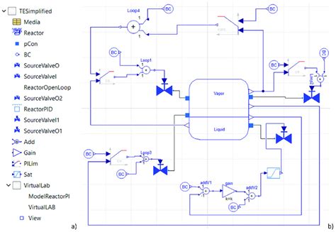 The Tesimplified Modelica Library A Structure And B Diagram Of The