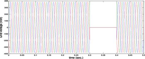 figure 4 from mitigation of faults in grid connected wind driven single