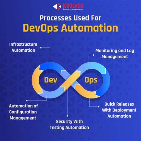 DevOps Automation Optimizing The SDLC For The Betterment
