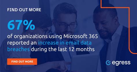 egress software technologies on linkedin preventing email data loss in