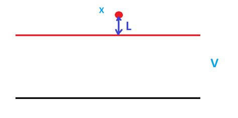 What Is Potential Gradient In Electrical Use Of Potential Gradient