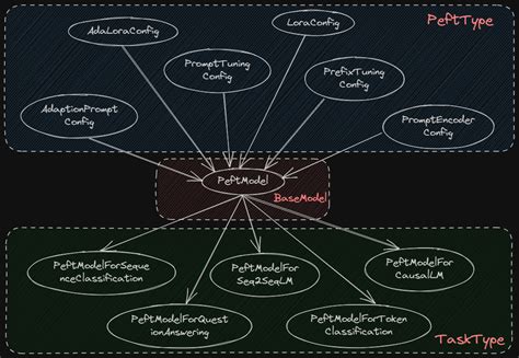 社区供稿 Peft Lora实现及核心源码解读 Oschina 中文开源技术交流社区